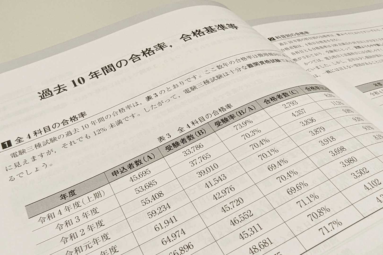 電験三種の過去問題集が、試験制度変更にあわせバージョンアップ！ 新刊書籍「電験三種 過去問題集」シリーズのご紹介 – オーム社オンラインスクールナビ